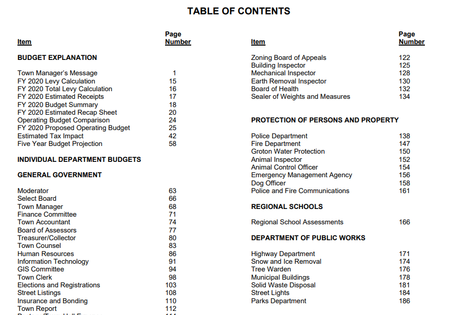 Town Manager's Proposed 2020 Budgets - Town of Groton